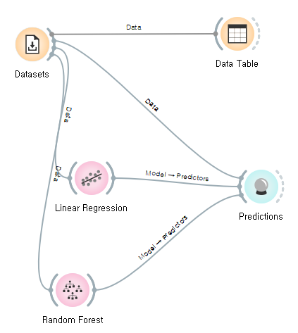 Orange3 - Housing price prediction